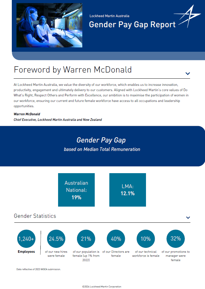 Gender Pay Gap Employer Statement | Lockheed Martin Australia