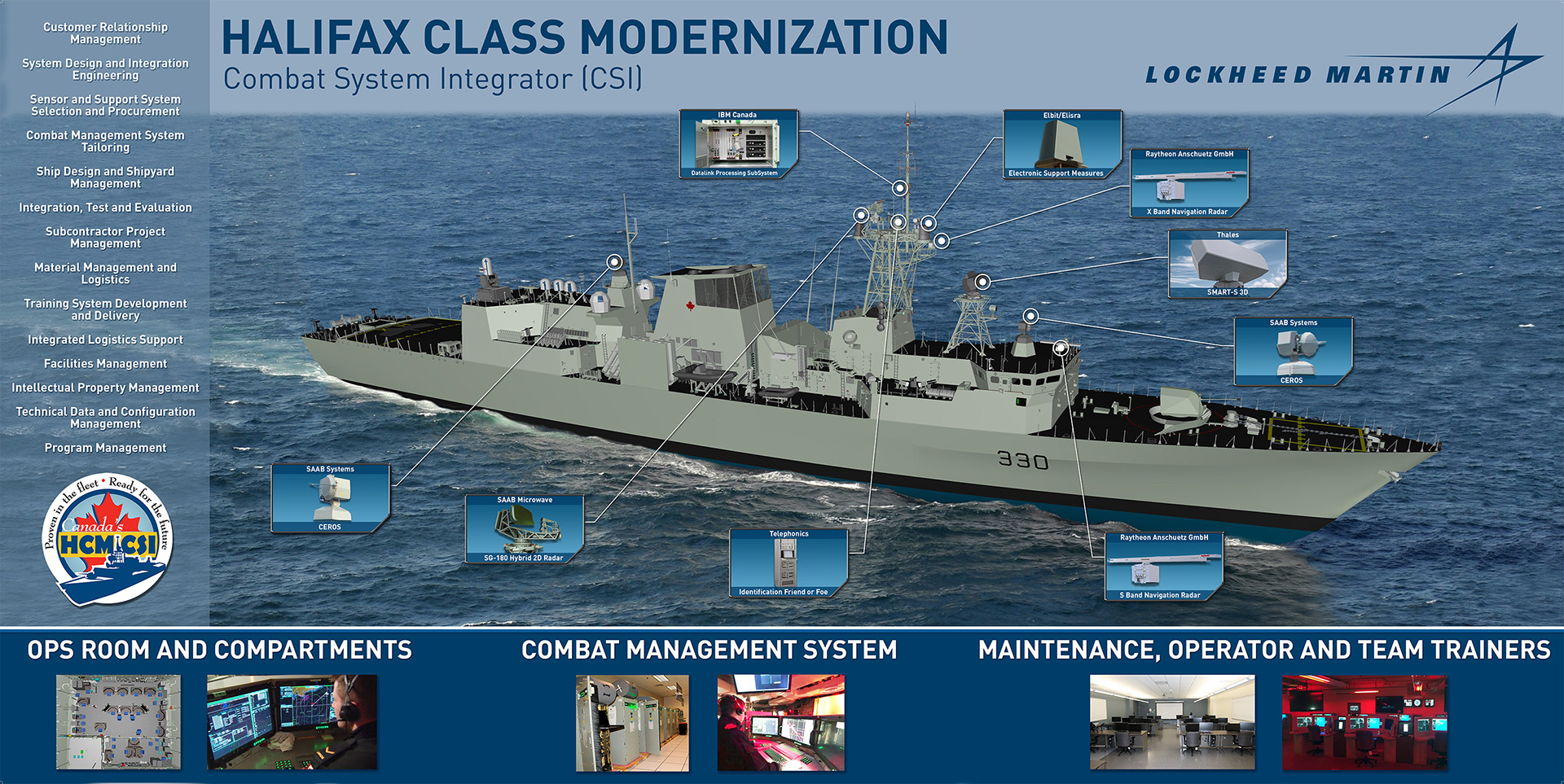 Halifax Class Frigate