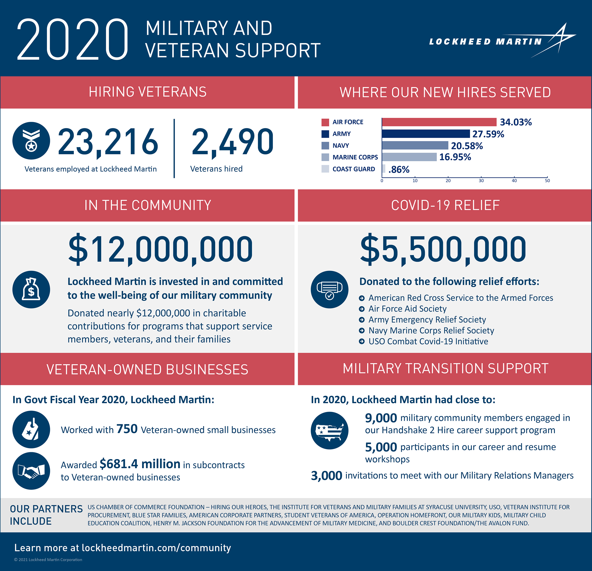 Lockheed Martin’s history of innovation positions us as a powerful ...