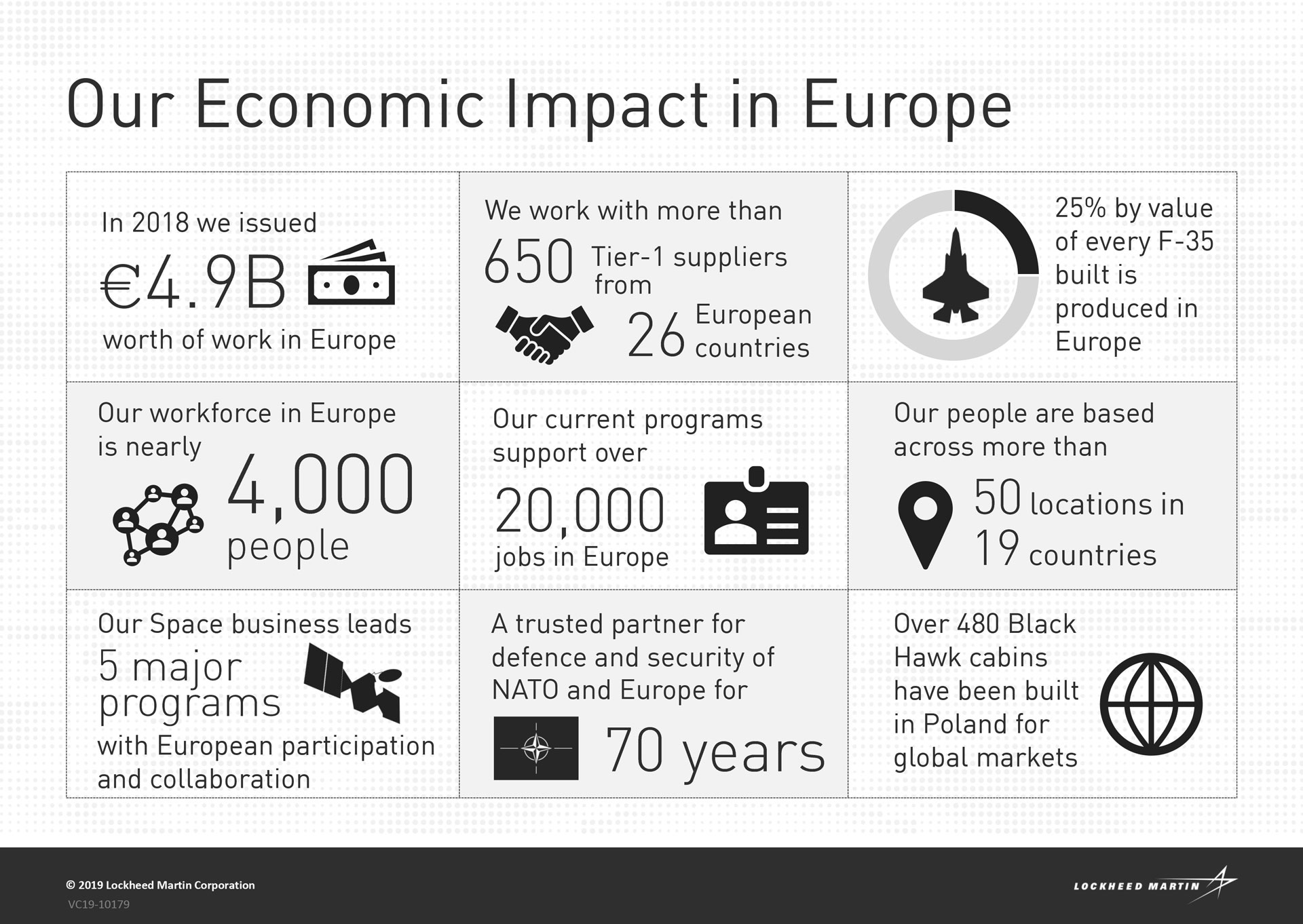 Strengthening European Partnerships | Lockheed Martin