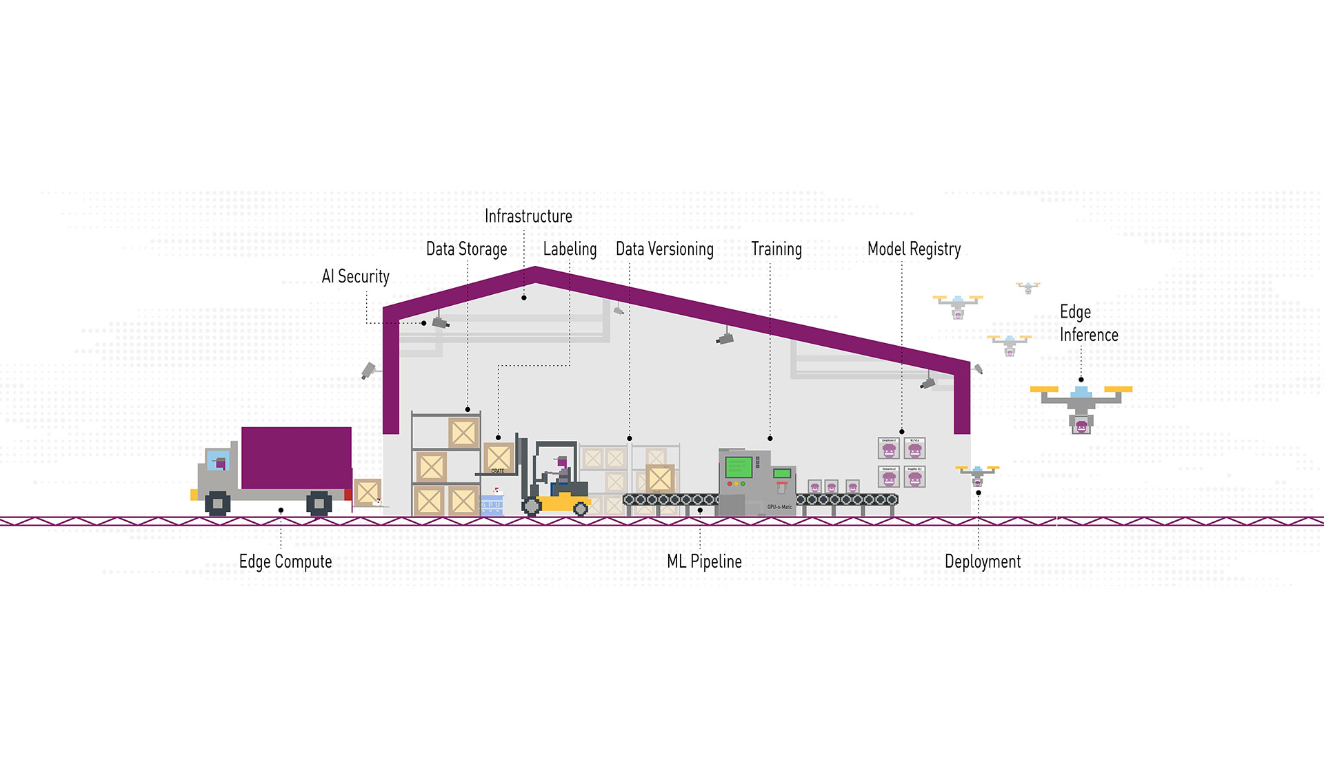 Accelerating Artificial Intelligence (AI) at Scale | Lockheed Martin