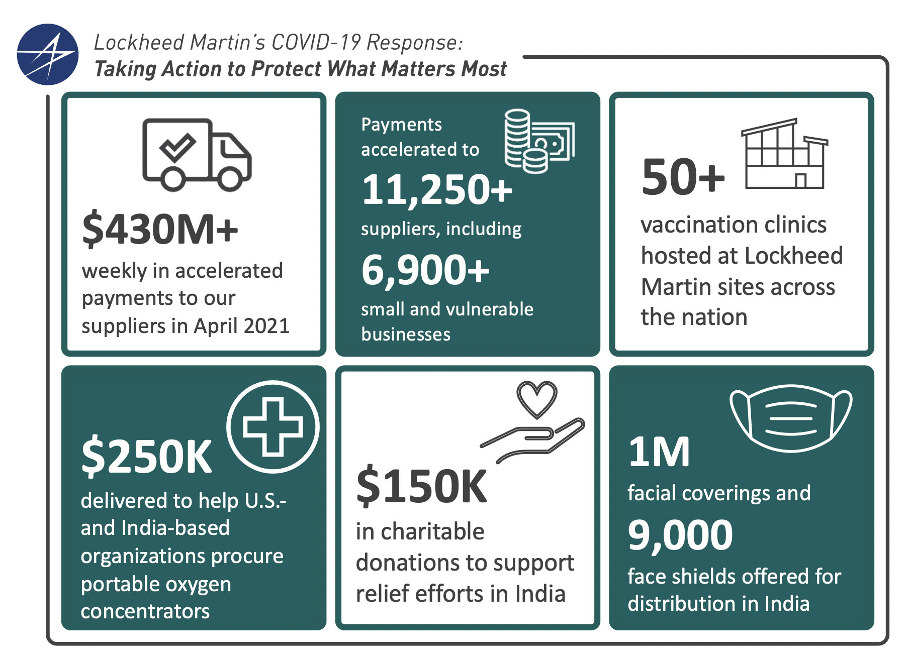 COVID-19 Infographic | Lockheed Martin