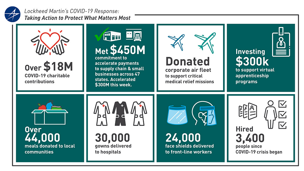 COVID-19 Infographic | Lockheed Martin