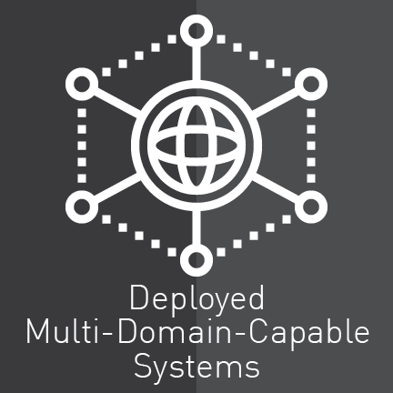 Multi-Domain Operations | Lockheed Martin