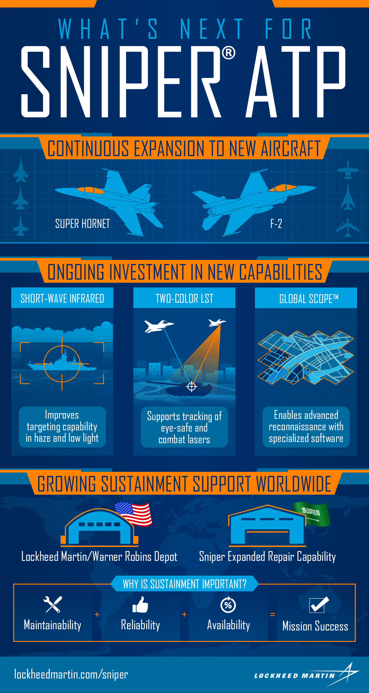 Sniper Advanced Targeting Pod | Lockheed Martin