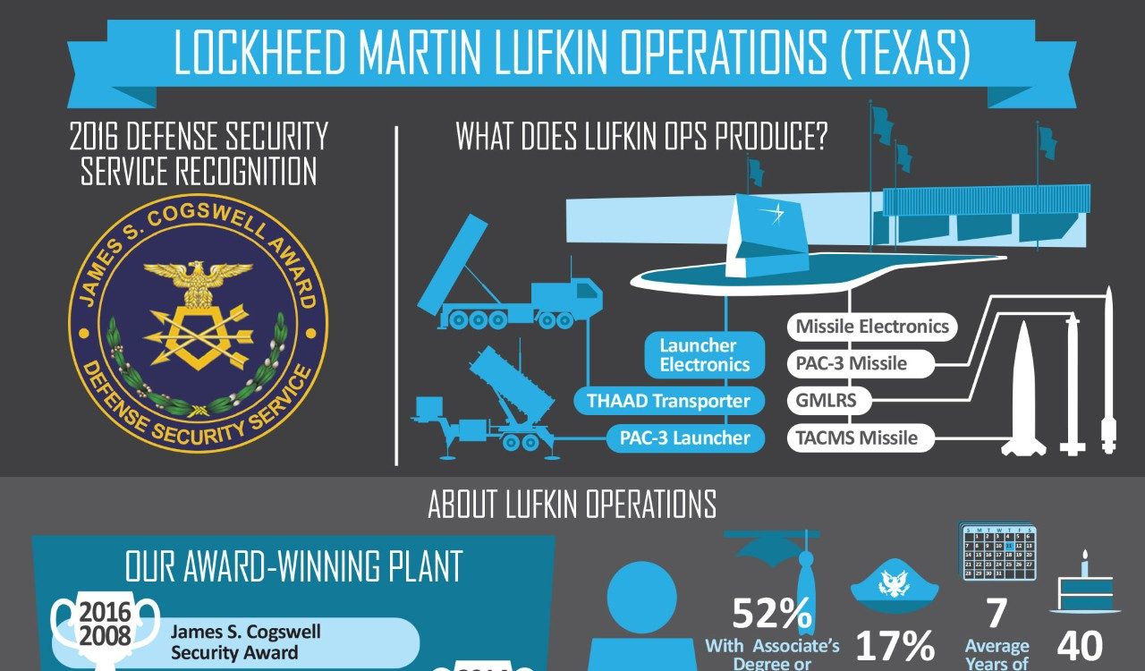 Lufkin, TX | Lockheed Martin