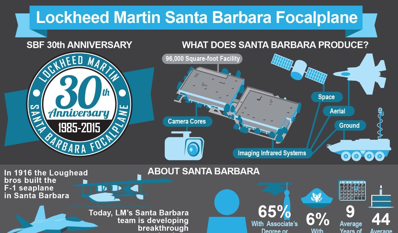 Santa Barbara, CA | Lockheed Martin