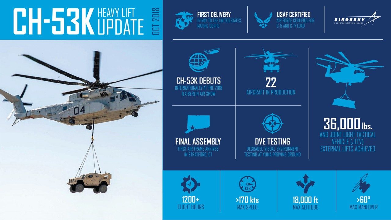 Sikorsky CH-53K Helicopter | Lockheed Martin