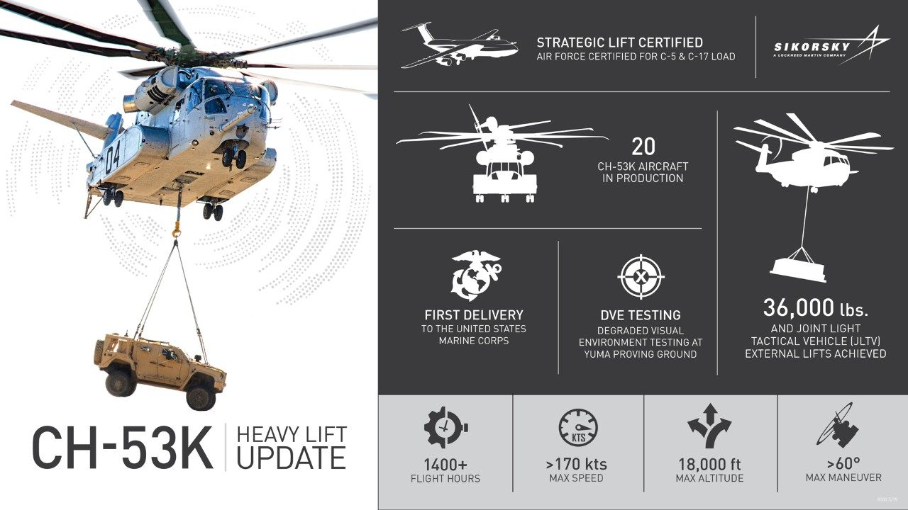Sikorsky CH-53K Helicopter | Lockheed Martin