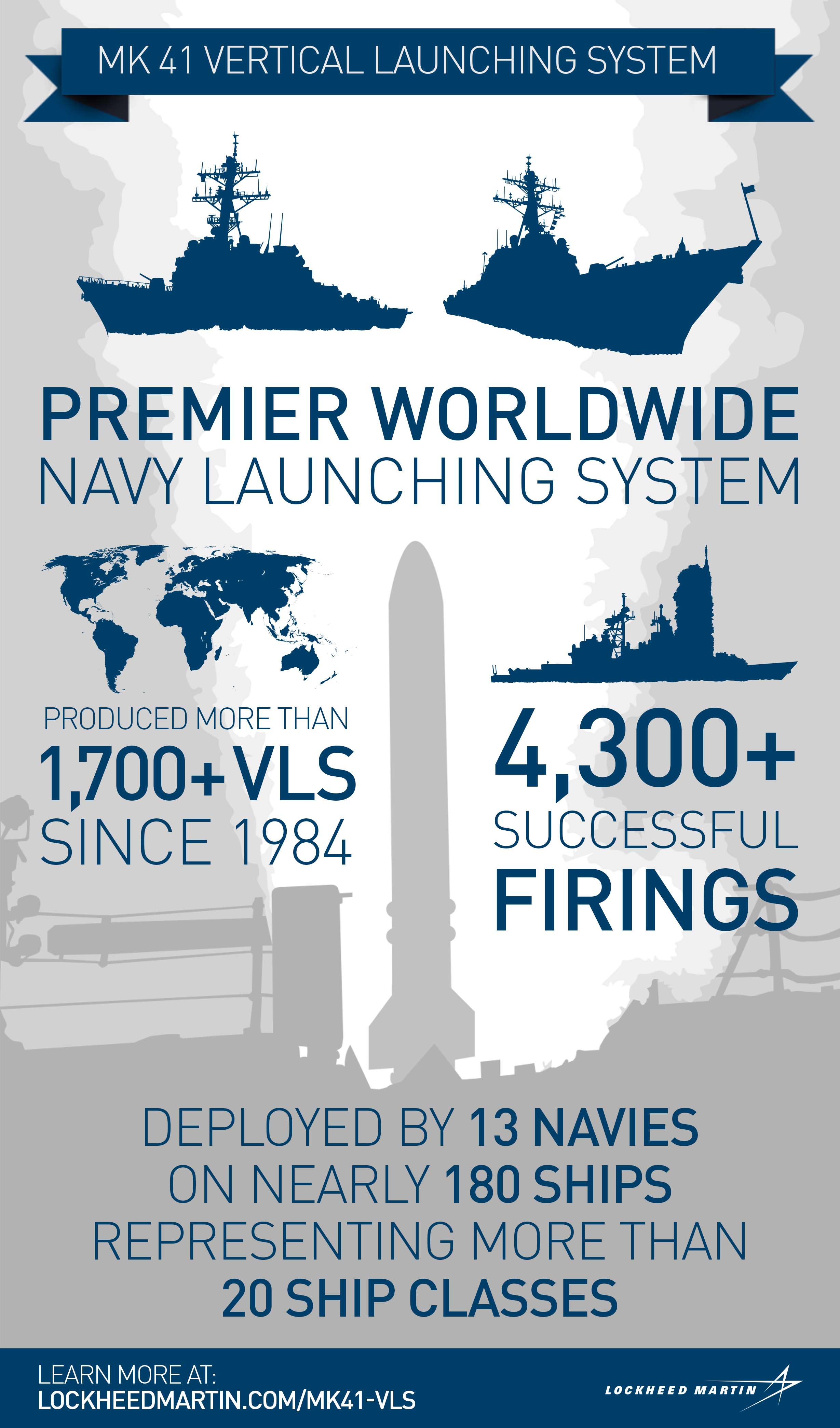 Naval Launchers and Munitions | Lockheed Martin