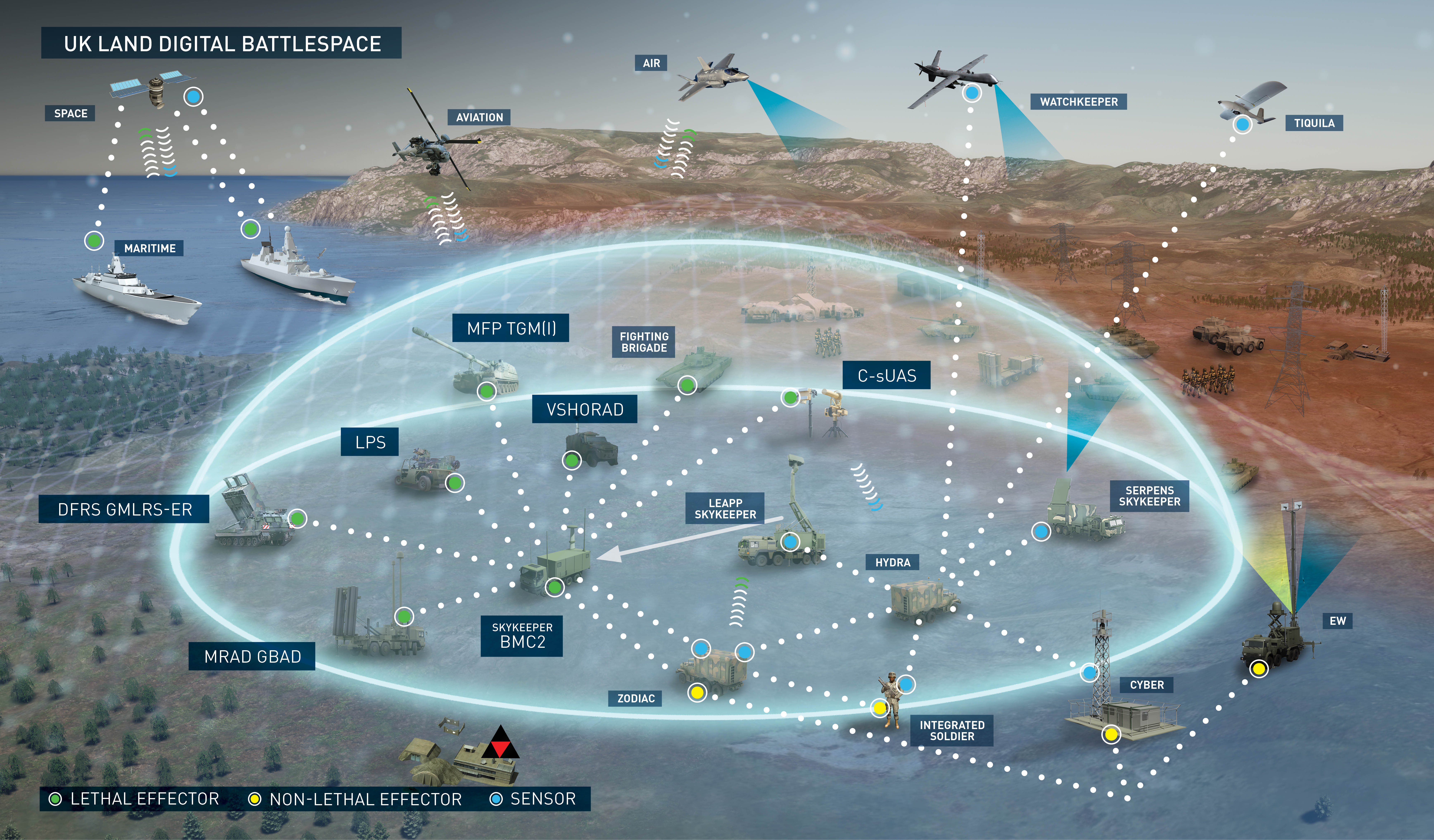SkyKeeper: Next Generation Ground Based Air Defence Integrator and ...