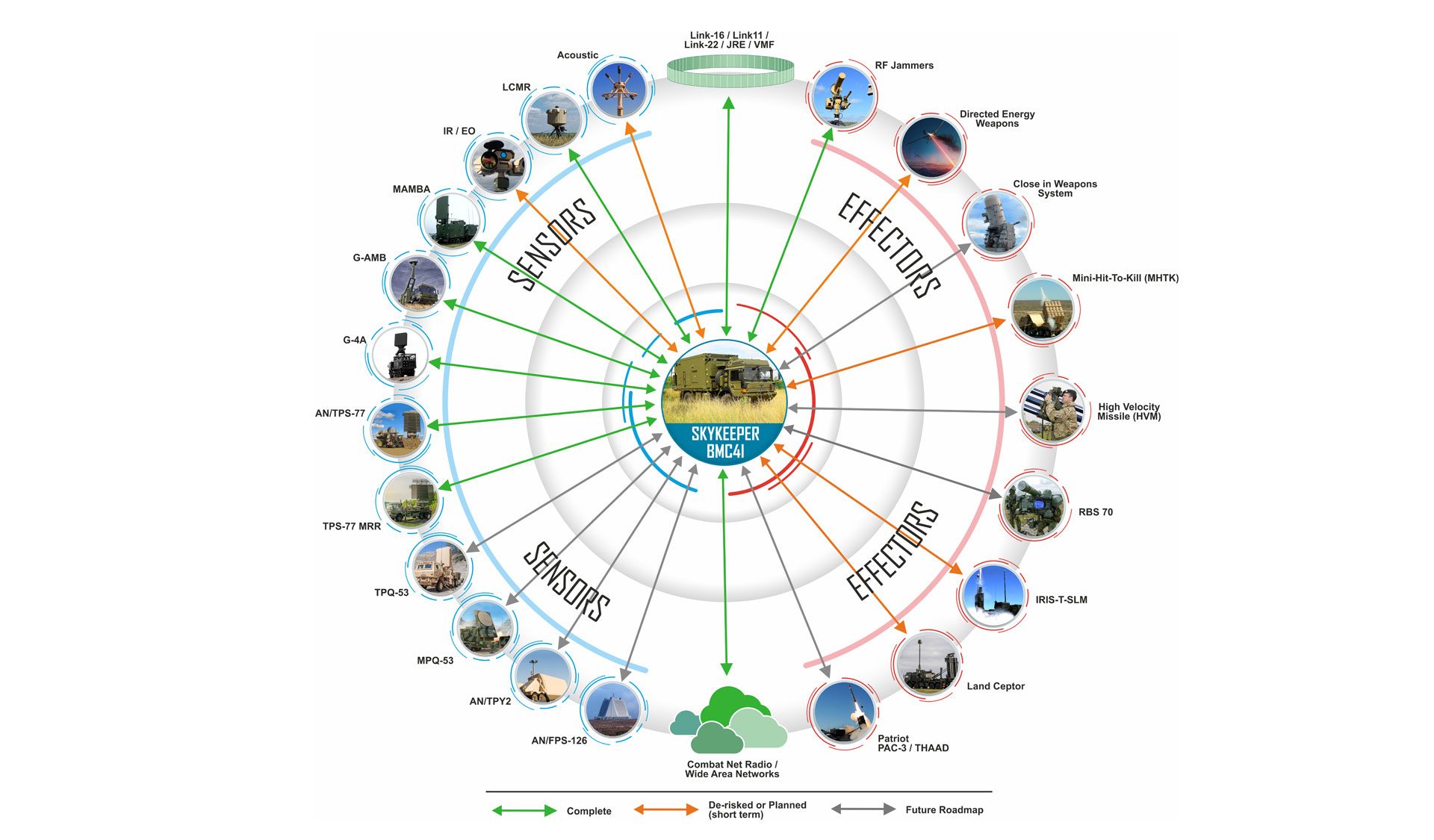 SkyKeeper | Lockheed Martin